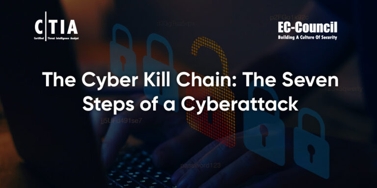 Seven Steps Of Cyber Kill Chain Process in Cyberattack | EC-Council