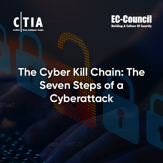 Seven Steps Of Cyber Kill Chain Process in Cyberattack | EC-Council