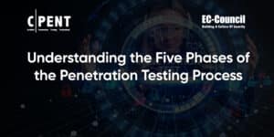Learn About The Five Penetration Testing Phases | Pentesting | EC-Council
