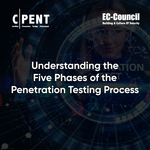 Learn About The Five Penetration Testing Phases Pen Testing