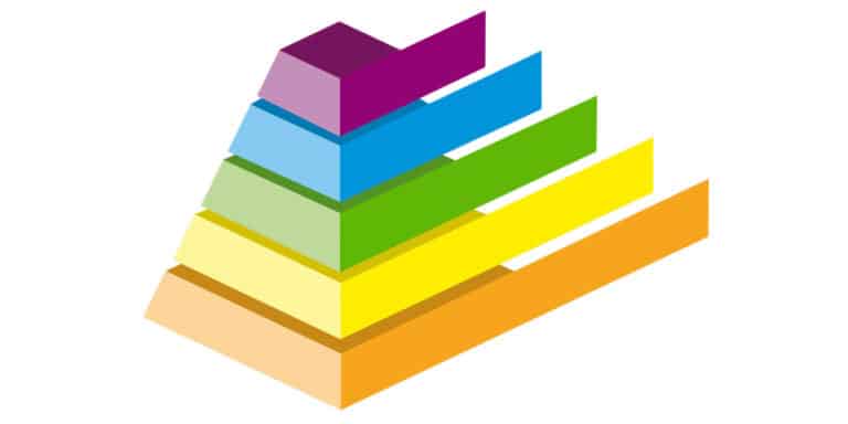 What Is the Pyramid of Pain in Threat Detection? (CTIA) | EC-COUNCIL