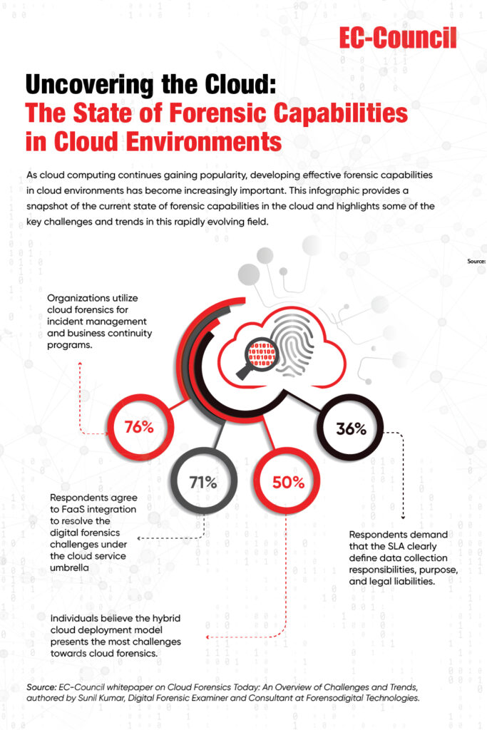 Understand the Latest Trends and Challenges in Cloud Forensics - EC-Council