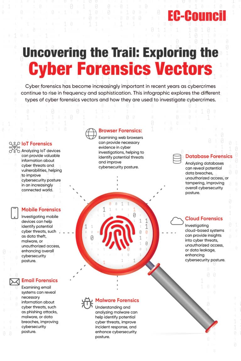 Cyber Forensics For Modern Technologies Ec Council