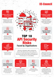 What CISOs Need to Know About API Vulnerability Testing and Security ...