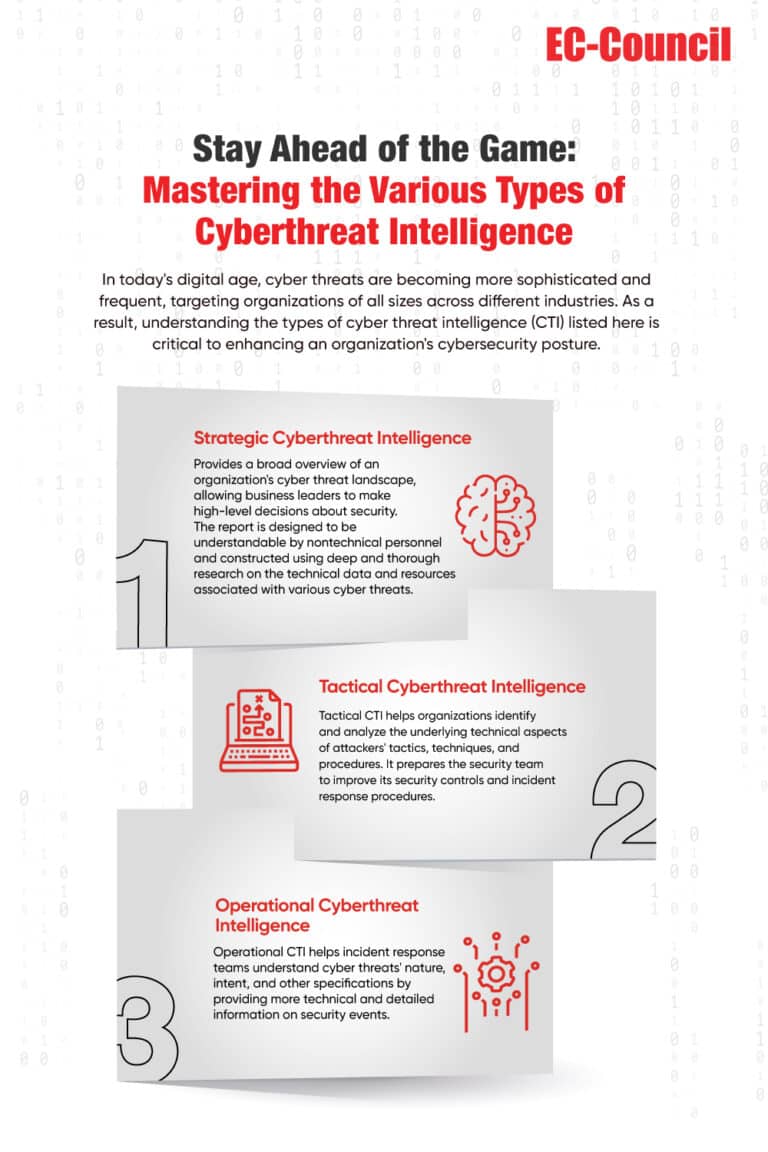 Cyber Threat Intelligence Dissemination - CTIA EC-Council