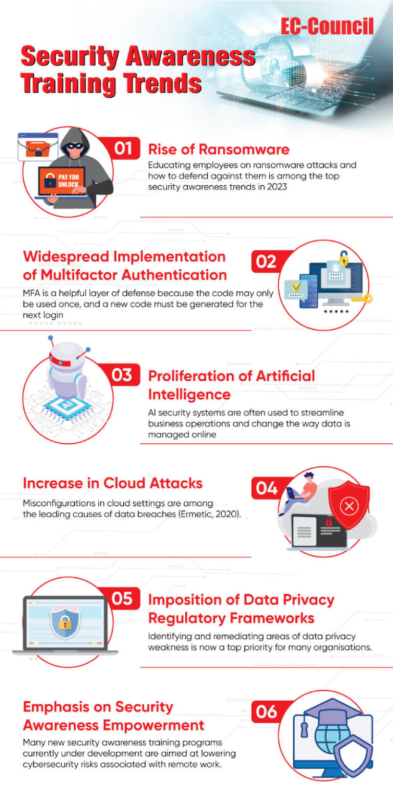 Why Security Awareness Training Is Important for Businesses