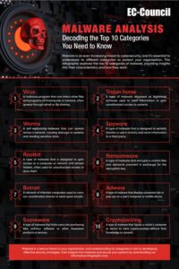 The Rise of Rootkit Malware: Understanding the Threat and How to Detect ...
