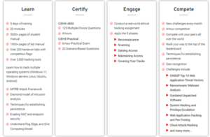 Learn Hacking with 20+ Best Hacking Course Online Ethically
