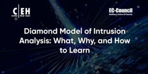 What is the Diamond Model of Intrusion Analysis in cybersecurity