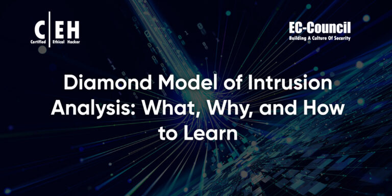 What is the Diamond Model of Intrusion Analysis in cybersecurity