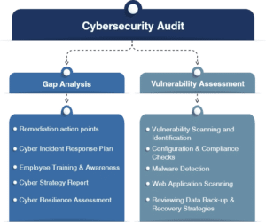 What is Information Security Management in Cybersecurity | EC-Council