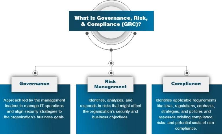 What is Information Security Management in Cybersecurity | EC-Council