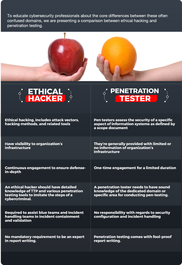 CEH vs PenTest+ | Ethical Hacking is NOT Penetration Testing | EC-Council