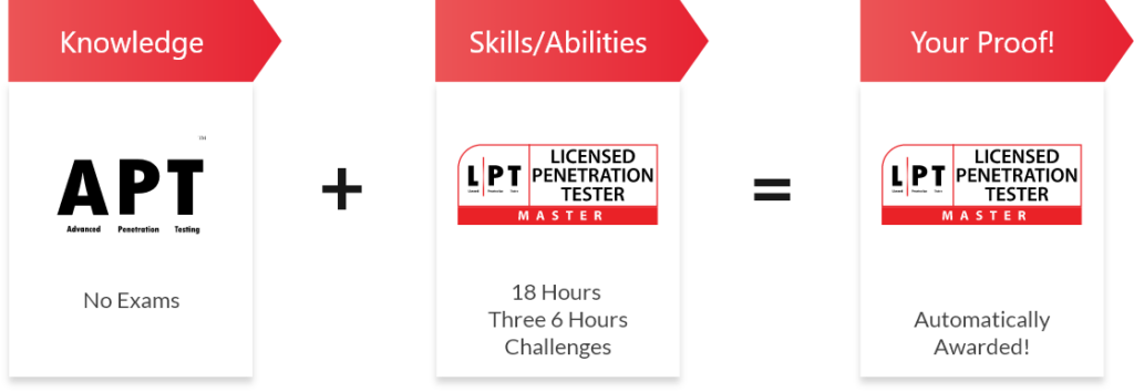 CEH vs PenTest+ | Ethical Hacking is NOT Penetration Testing | EC-Council