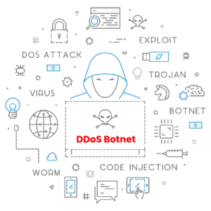 What is Denial of Service Attack | DoS Attack | Types of Dos Attack ...