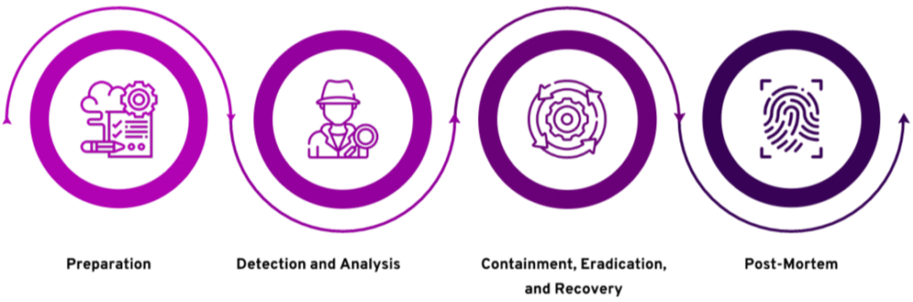 What is Cloud Security? Cloud Incident Response & Handling Guide