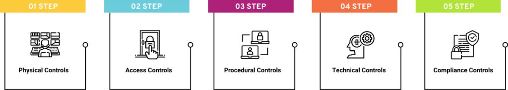 What is Information Security Management in Cybersecurity | EC-Council