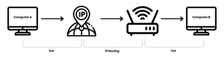 What Is Network Security? Importance, Types, Jobs & More
