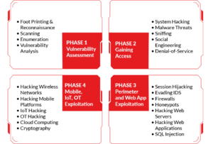 The All-New CEHv13 with New Learning Framework | EC-Council