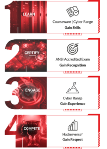 The All-New CEHv13 with New Learning Framework | EC-Council