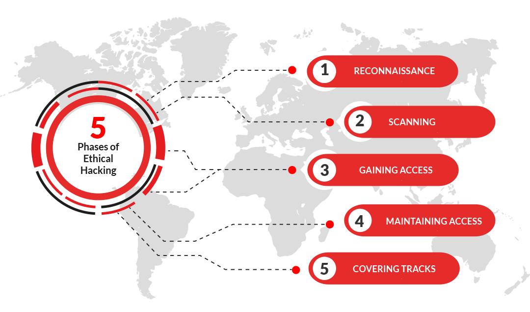 The All-New CEHv13 with New Learning Framework | EC-Council