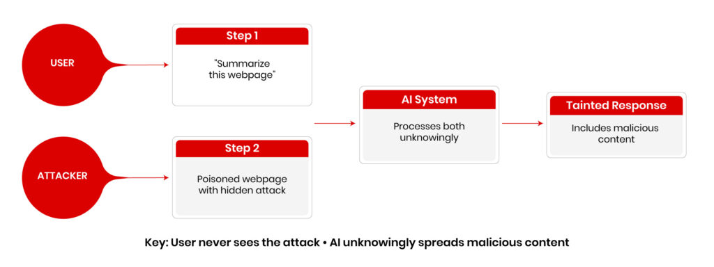 Prompt Injection in AI: Real-World Examples & Prevention