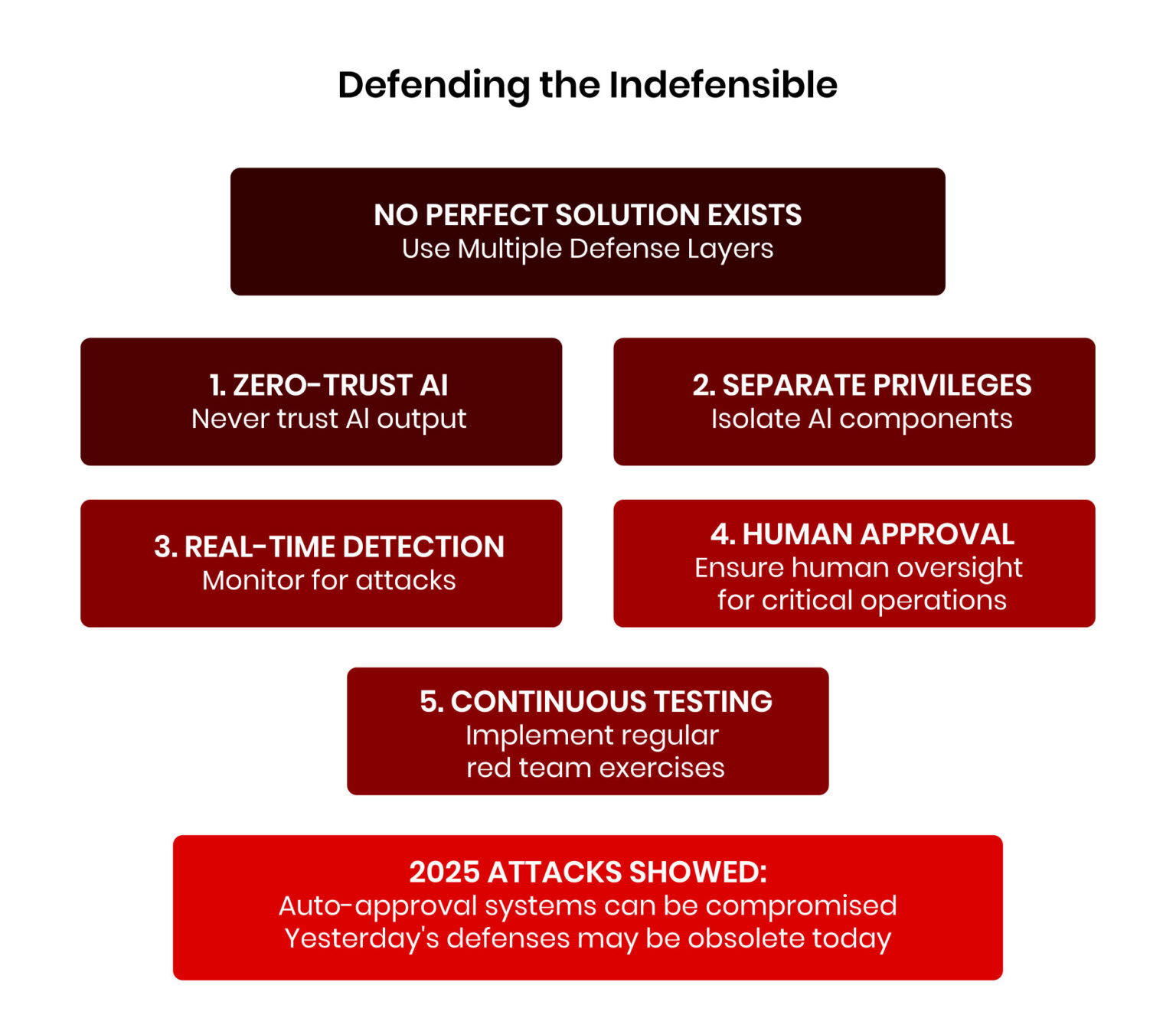 Prompt Injection in AI: Real-World Examples & Prevention