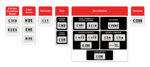 EC-Council Academia | EC-Council