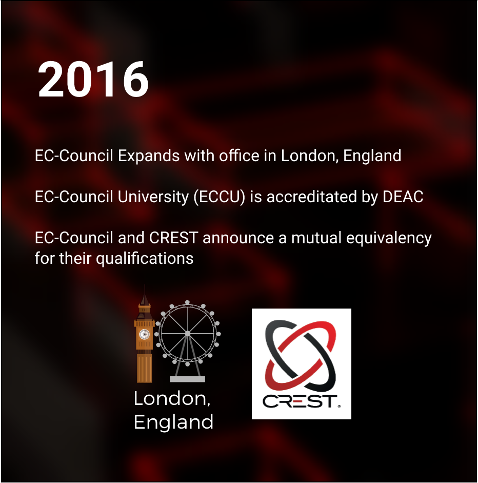 About Us | EC-Council