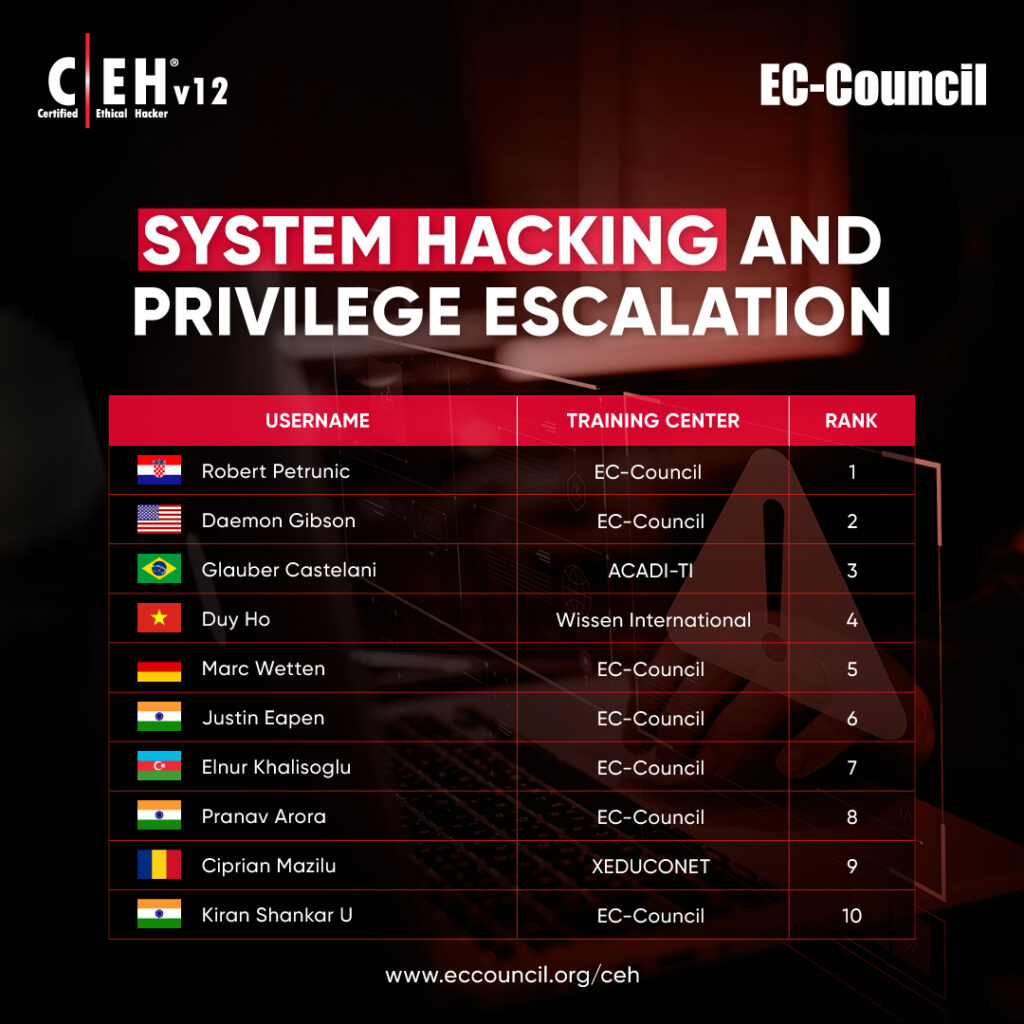 EC-Council's Global Ethical Hacking Competition | CEH competition
