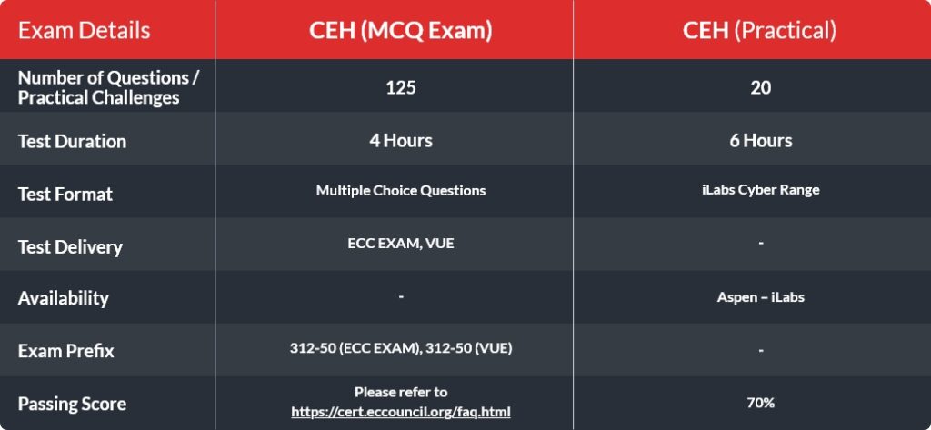 Online Hacking Course | Ethical Hacking Course Online | EC-Council