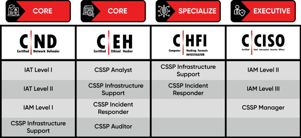 EC-Council Academia Europe
