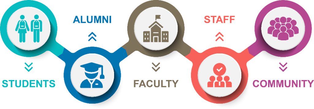 Partnering with Centers of Academic Excellence in the US | EC-Council