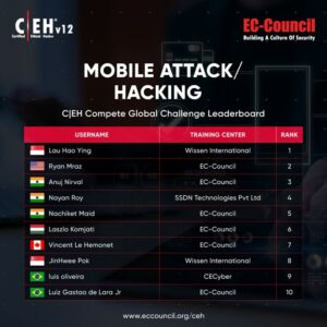 EC-Council August 2023 C|EH Compete Challenge Winners