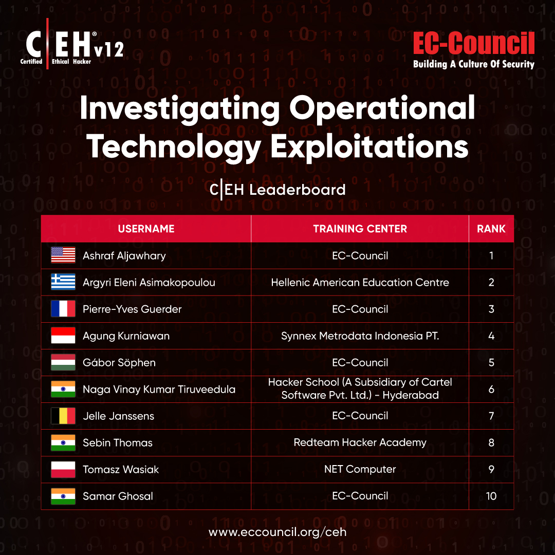 EC-Council January 2024 C|EH Compete Challenge Winner