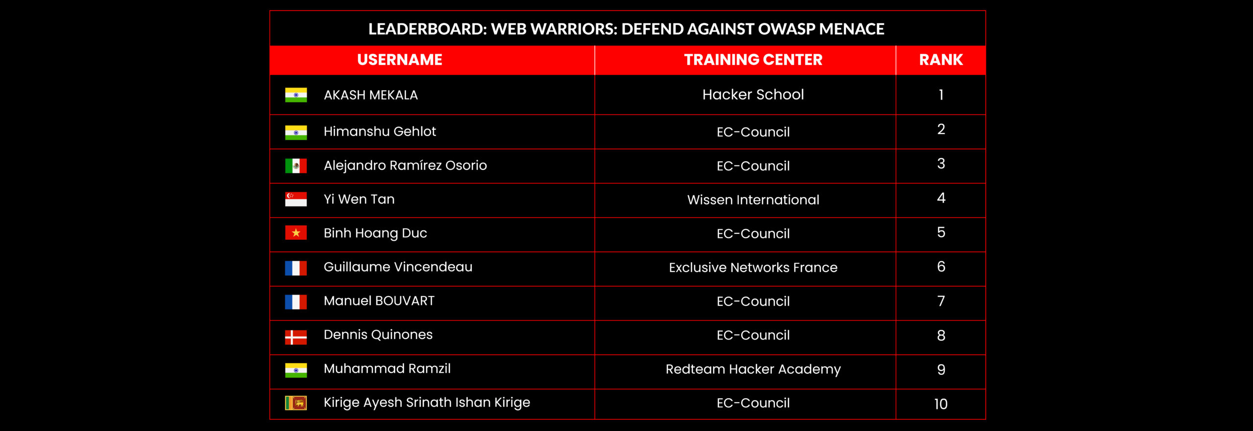 CEH Compete | Global Hacking Competition | EC-Council