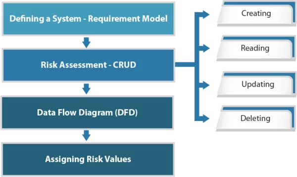What is Cyber Threat Modeling | Importance of Threat Modeling | EC-Council