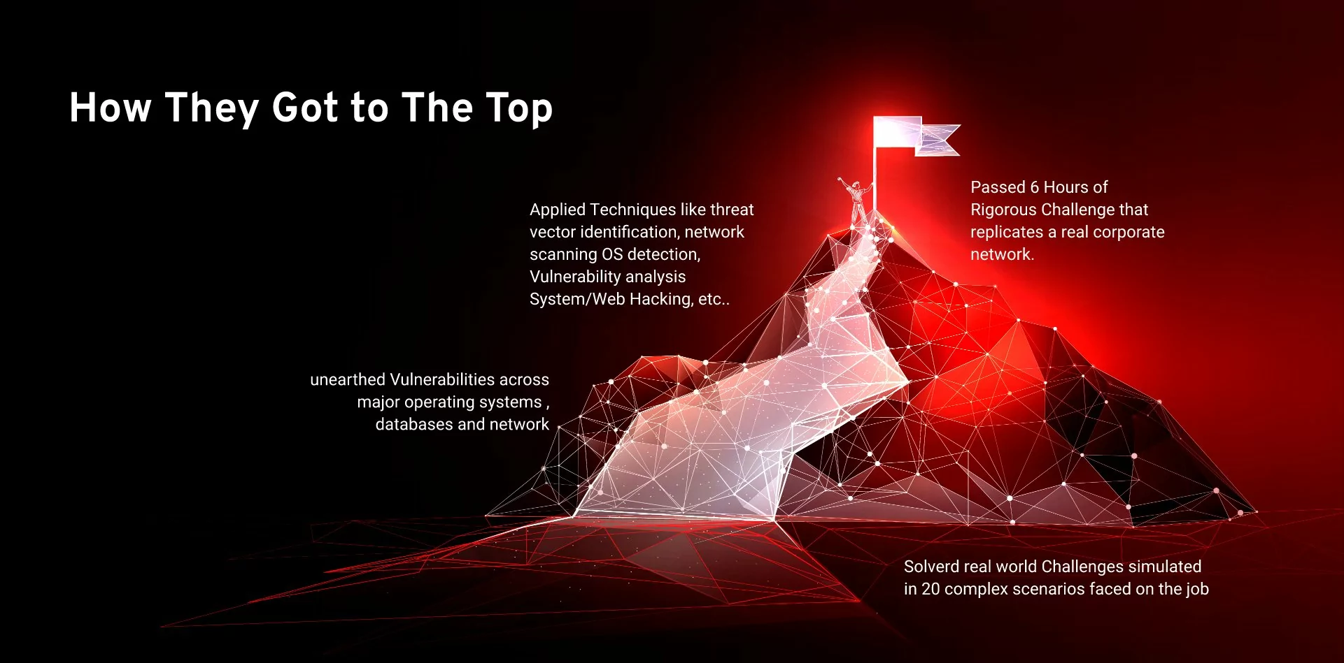 Ethical Hacking Leaderboard - All Time | EC-Council
