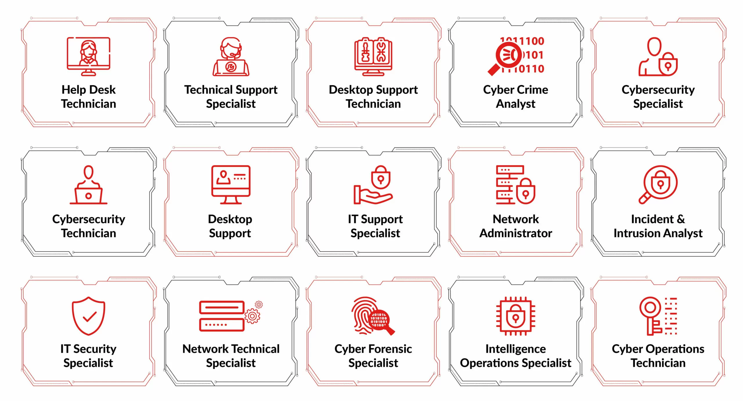 EC-Council's $15M Pledge to Strengthening the Cybersecurity Posture of the USA